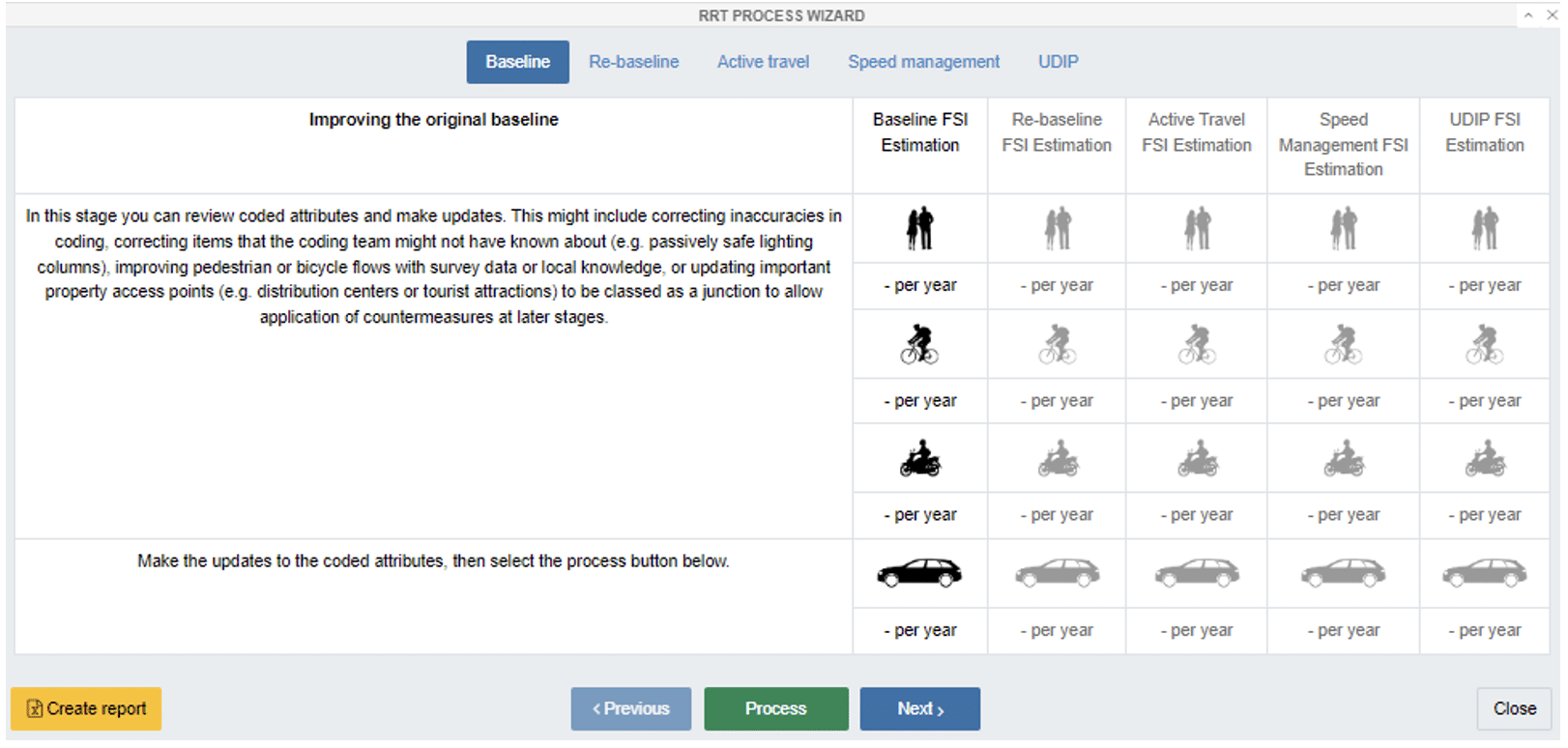Route Review • Local, Major & Strategic Roads Safety Assessment