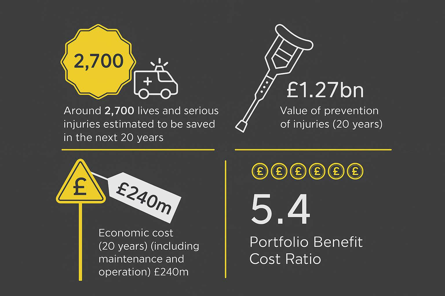 Safer Roads Fund • Local Road Safety Investment